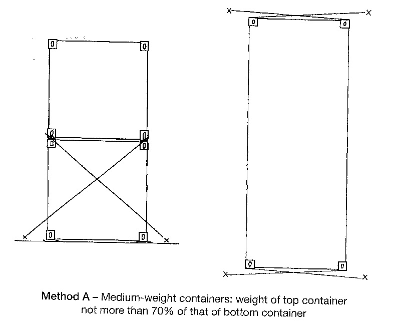 rizzaggio-su-navi-roro-ed-alla-rinfusa